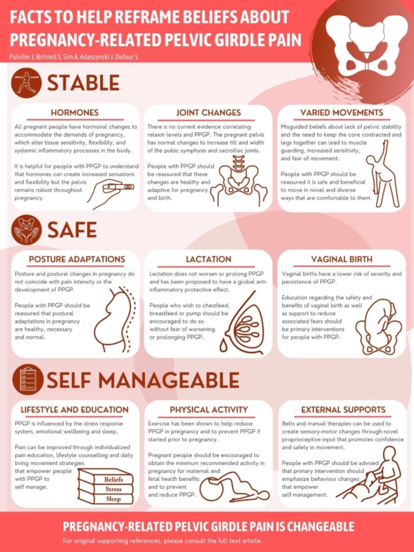 The Truth about Pregnancy Related Pelvic Girdle Pain - The Bump Room